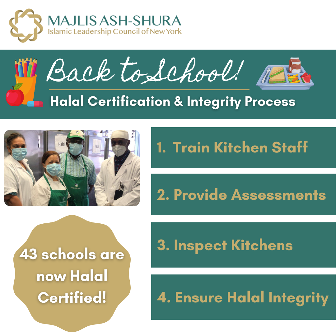 Halal Certification Process & Application – Majlis Ash-Shura