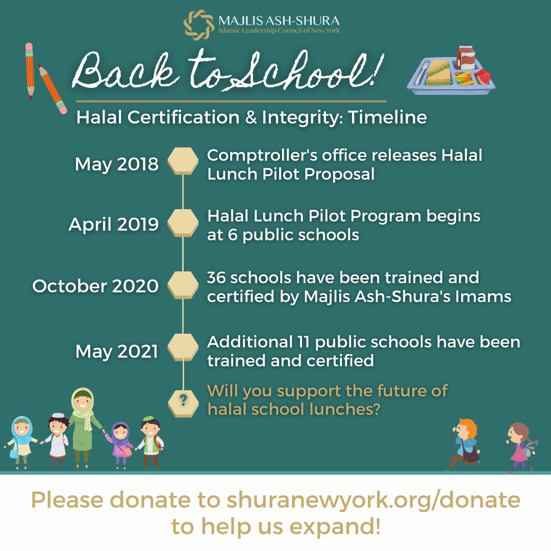 Halal Certification Process & Application – Majlis Ash-Shura